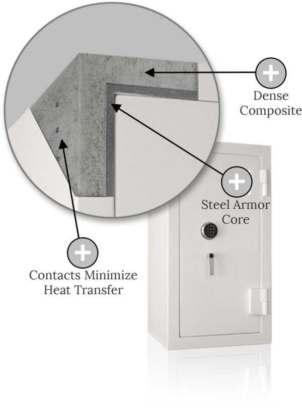 Watch Safe – Man Safe Watch Safes from BrownSafe.com