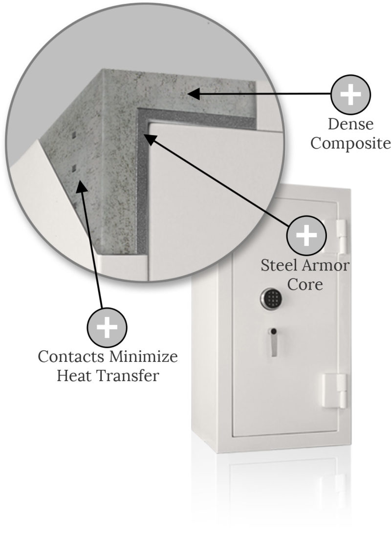 Watch Safe – Man Safe Watch Safes from BrownSafe.com
