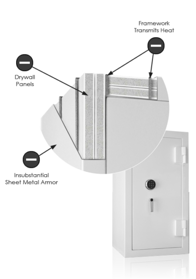 HD Safes home page - Brown Safe Manufacturing, Inc.