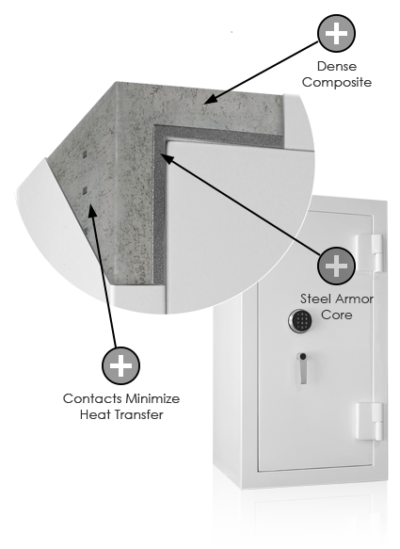 HD Safes home page - Brown Safe Manufacturing, Inc.